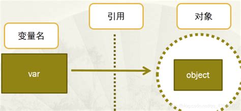 Python内存管理中的堆和栈以及id，is， 的区别和使用python里面id比较的是什么 Csdn博客