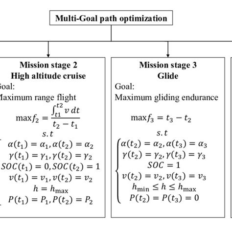 Joint Optimization Framework Download Scientific Diagram