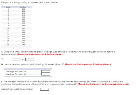 Solved The Square Of The Correlation Coefficient R2
