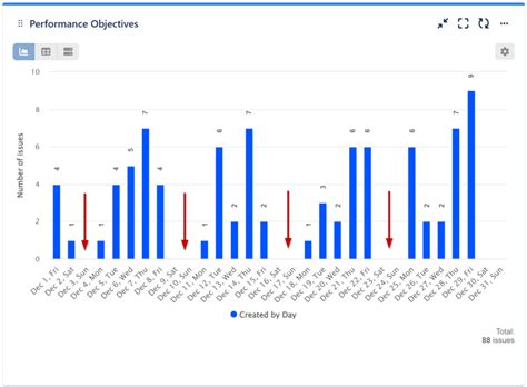 Exclude Empty Dates I Performance Objectives For Jira