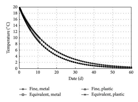comparison between the fine and equivalent models download