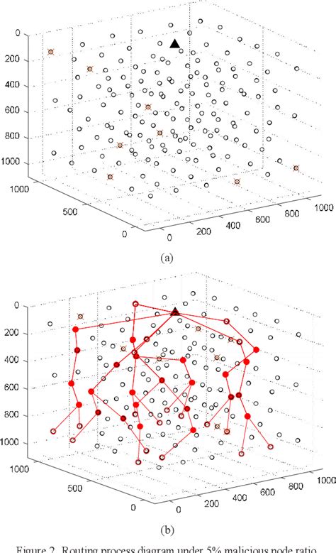 Figure 2 From A Secure Routing Protocol Based On Graph Neural Networks