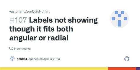 labels not showing though it fits both angular or radial · issue 107