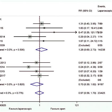Forest Plot Of Mortality Download Scientific Diagram