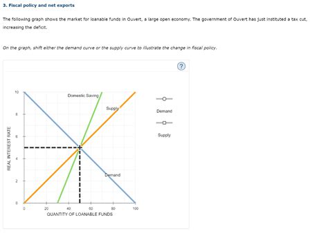 Solved The Increase In Deficit Causes The Interest Rate In