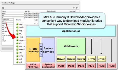 ATSAMD21 Programming With MPLAB X IDE And Harmony V3 Framework IoT Engineering Education
