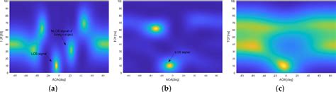 Figure 12 From Foreign Object Intrusion Detection On Metro Track Using Commodity Wifi Devices