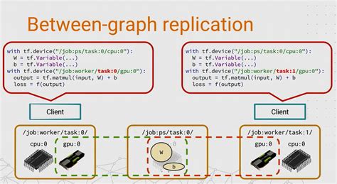分布式tensorflow Csdn博客