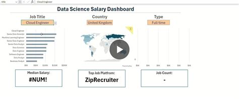 Excel Dataanalysis Dashboarddesign Jobmarketinsights Rishabh Jha