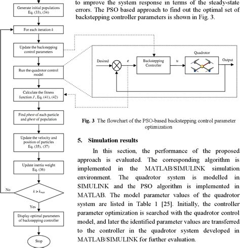 Figure 3 From Design And Optimization Of Backstepping Controller For An Underactuated Autonomous