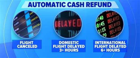 Delayed Flight Refund