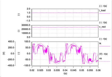 Input And Output Voltage And Current Waveforms Download Scientific Diagram