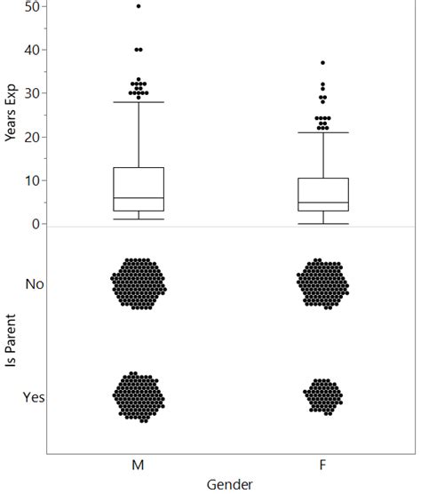 Project Multiple Different Axis Settings In Graph Builder To Different Pages Jmp User Community