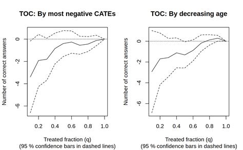 A Grf Guided Tour • Grf