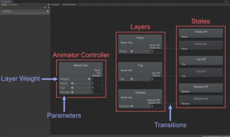 Combining Layers Using Vrclibrary