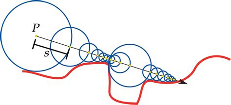 Meshless Monte Carlo Radiation Transfer Method For Curved Geometries Using Signed Distance Functions