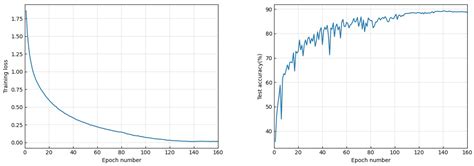 Stochastic Weight Averaging Revisited