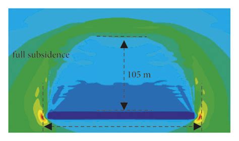 Evolution Process Of Stress Arch Shape In Upper Coal Seam Mining A Download Scientific