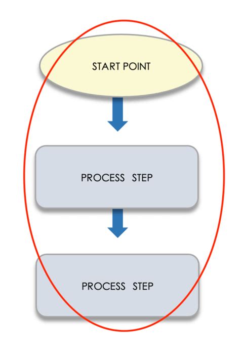 Free Microsoft Word Flowchart Templates Printable Blank Flowchart