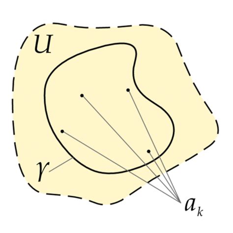Residue Theorem Wikipedia