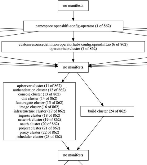 4 Useful Tools For Planning Your Openshift Clusters Update Ruben Rodrigues