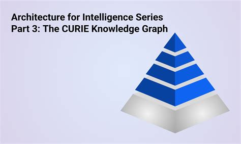 The Curie Knowledge Graph Contextualizing Evidence Building Knowledge