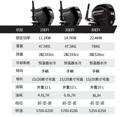 原装水星船外机二冲程四冲程船用发动机汽油推进器船尾机弦外机 阿里巴巴