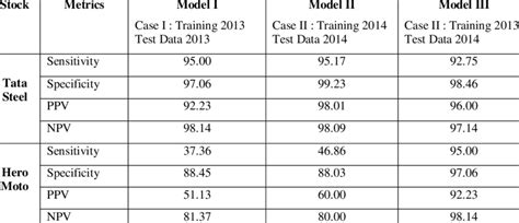 Random Forest Classification Results Download Scientific Diagram