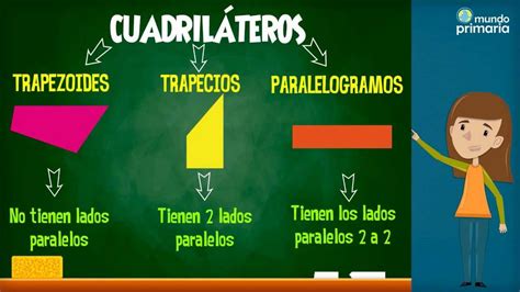 Definición Y Clasificación De Cuadriláteros Tjha