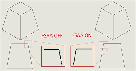 Improving Edge Quality With Full Scene Anti Aliasing Hawk Ridge Systems