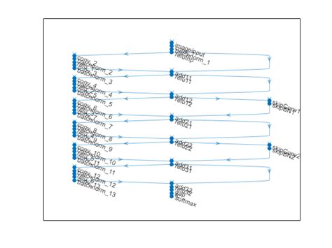 Train Network Using Cyclical Learning Rate For Snapshot Ensembling Matlab Simulink