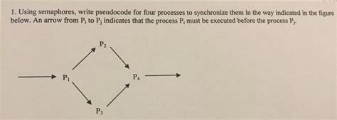 Solved 1 Using Semaphores Write Pseudocode For Four