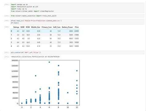 Machinelearning Datascience Regressionmodel Firstproject