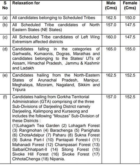 Ssc Gd Bharti Physical Qualification Race Height Chest Weight फौजी महाराष्ट्राचा