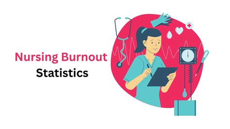Nursing Burnout Statistics By Country And Demographics 2025
