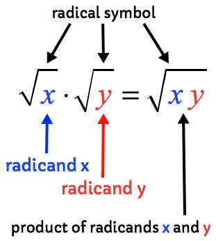 Adding And Subtracting Radicals Worksheet Preschool Printable Sheet