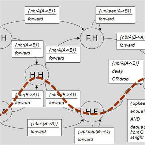 Bootstrap Performance Degradation Against The Light Red Adversary Top Download Scientific