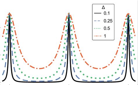 color online The plot of Cooper pairs density ρ k x 0 k y