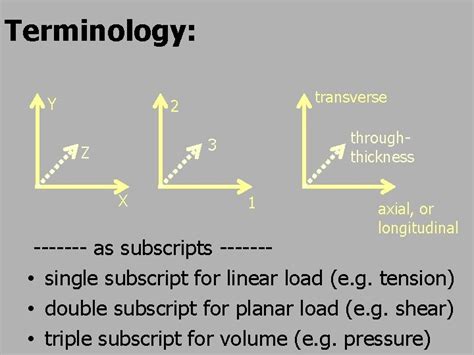 Elastic Properties Youngs Moduli Poissons Ratios Shear Moduli