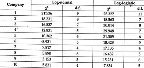 X Values For Testing Estimation As In Equ Download Scientific Diagram