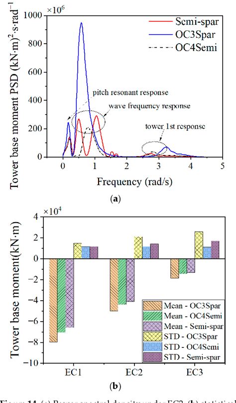 Figure 1 From A Novel Semi Spar Floating Wind Turbine Platform Applied For Intermediate Water