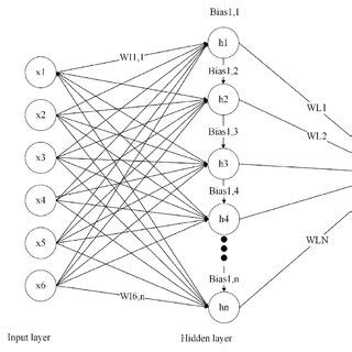 The Traditional RNN Structure Download Scientific Diagram