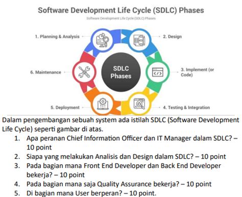 Software Development Life Cycle SDLC Phases StudyX