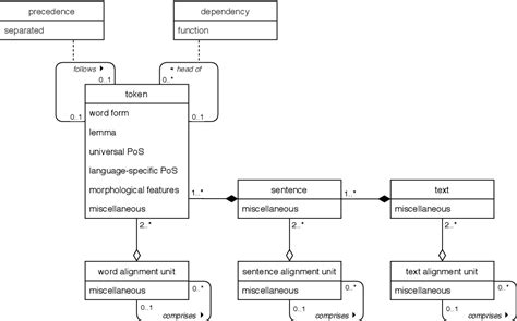 Figure 1 From Modelling Large Parallel Corpora The Zurich Parallel