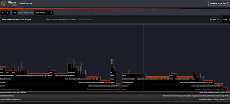 Perf Dynamic Imports Slow Down Server Side Rendering · Issue 15606