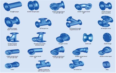 Ductile Iron Pipe Fittings Catalog Pdf At Evelyn Sanchez Blog