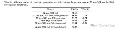 论文翻译 Xiyan Sql A Multi Generator Ensemble Framework For Text To Sql 知乎