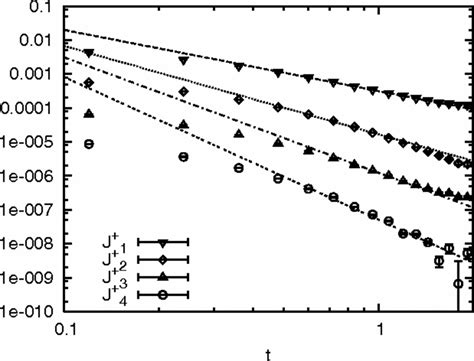 The Real Space Two Point Correlation Functions Jltjl0 L1 2