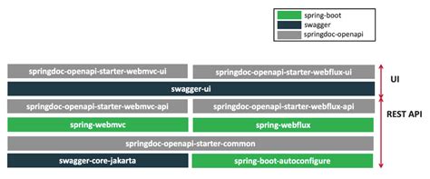 Java 告别swagger Ui！一款更适合spring Boot的api文档新选择！ Mall学习教程 Segmentfault 思否