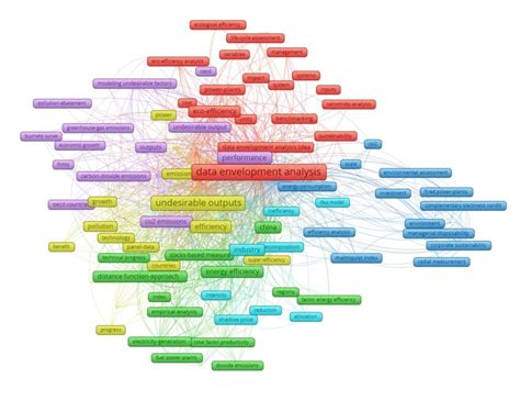 Word Co Occurrence Map Of Articles Download Scientific Diagram